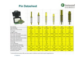 High performance IC sockets & adapters | PDF