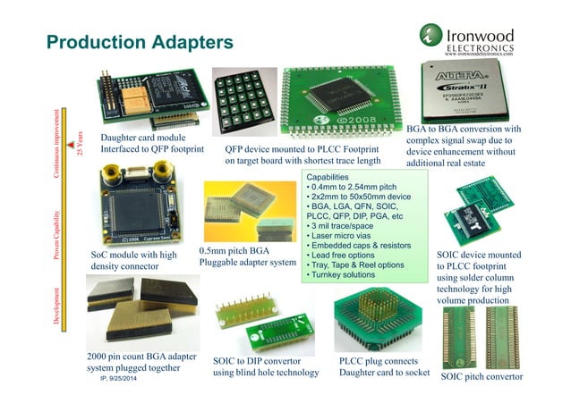 High performance IC sockets & adapters
