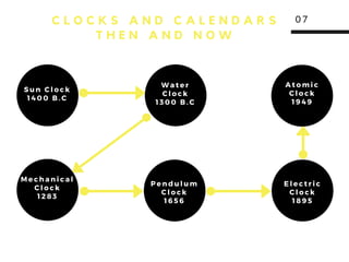 The History of Time Keeping | PDF