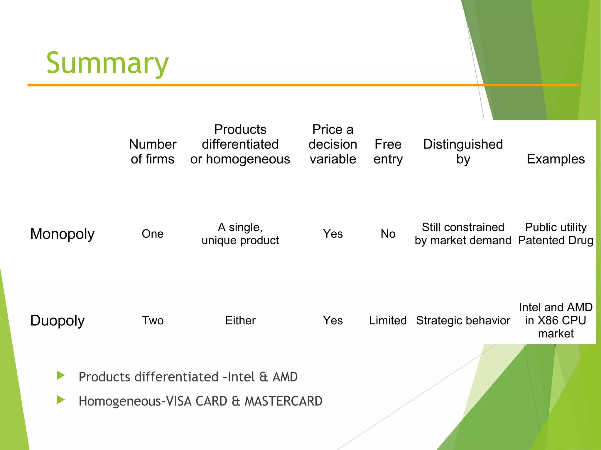 Differences between duopoly and monopoly | PPT
