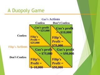 Differences Between Duopoly And Monopoly