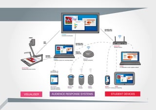 Ie product catalogue | PPT