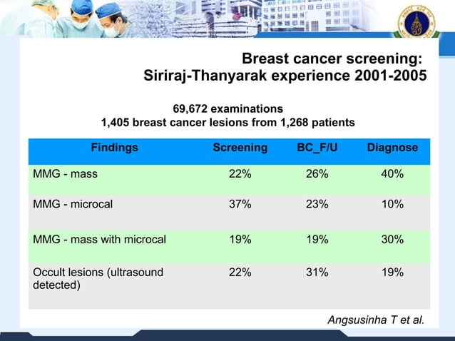 Controversies in Surgical Approach to Breast Cancer | PPT