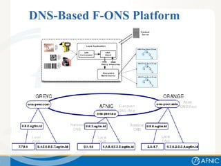 Federated ONS Platform for Evaluating IoT | PPT