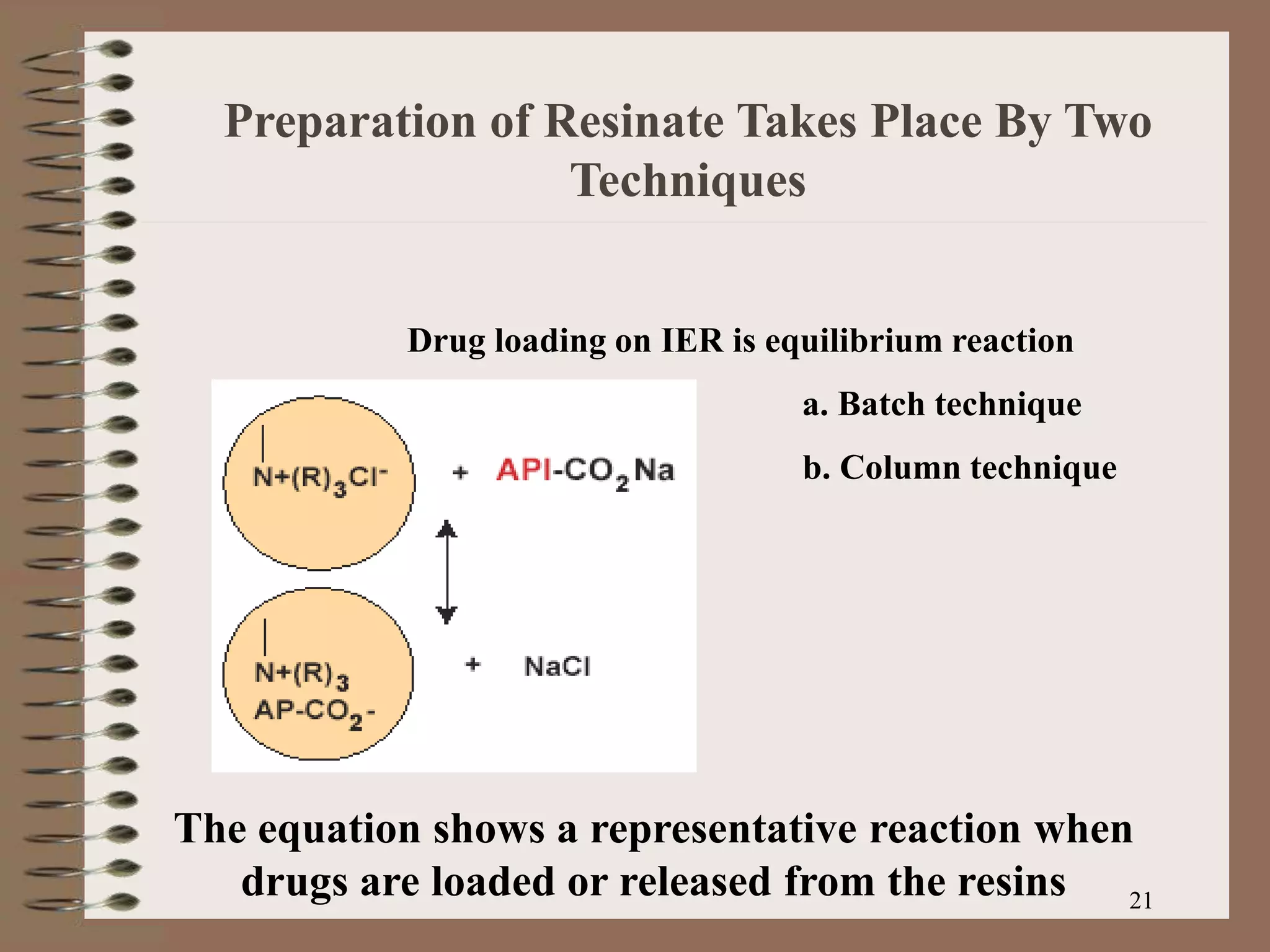 ION EXCHANGE RESIN DRUG DELIVERY SYSTEM | PPTX
