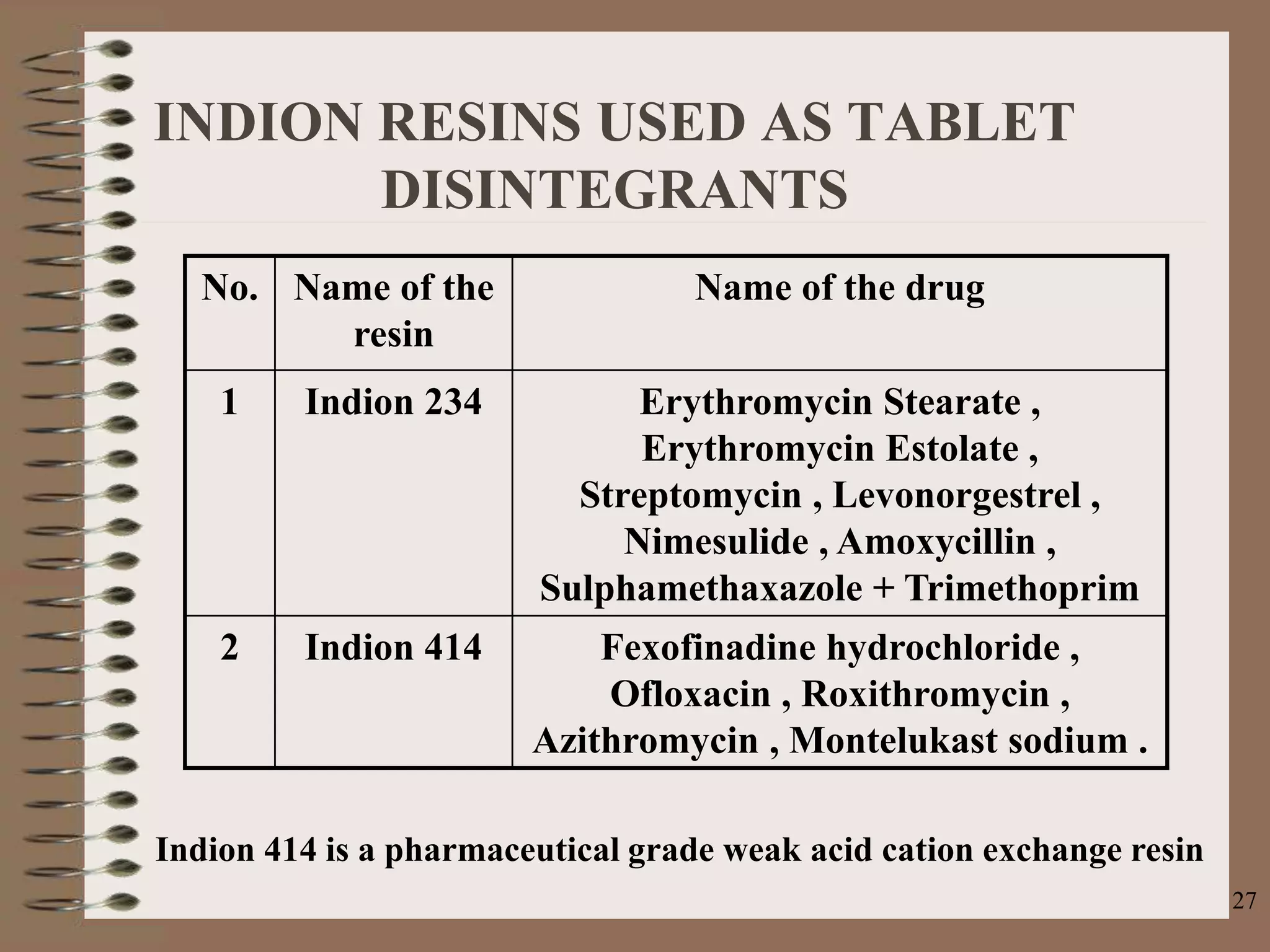 ION EXCHANGE RESIN DRUG DELIVERY SYSTEM | PPTX