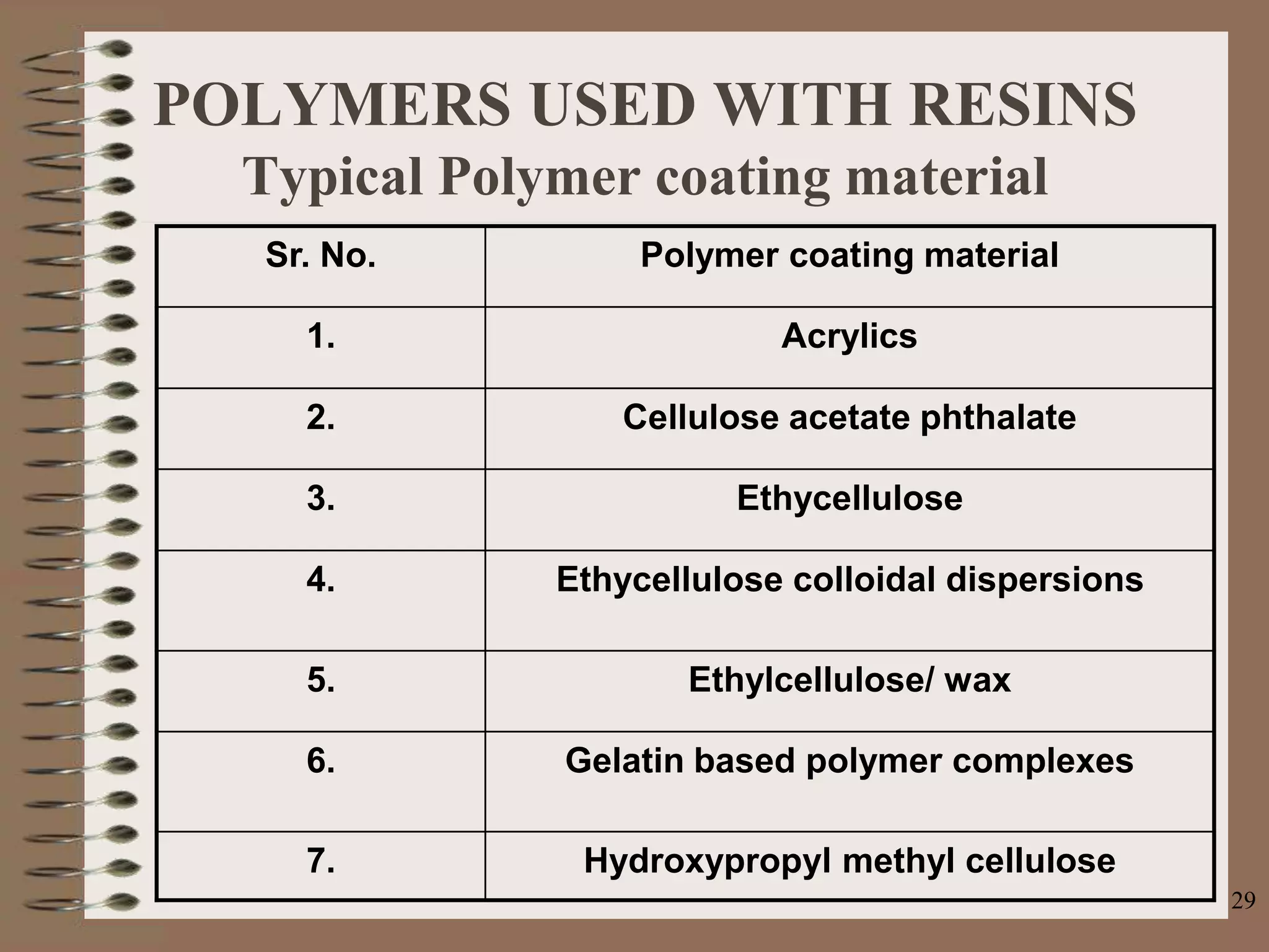 ION EXCHANGE RESIN DRUG DELIVERY SYSTEM | PPTX