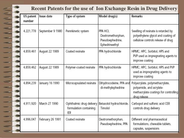 Dihydrocodeine Tablets Ingredients In Diet - Wag & Paws