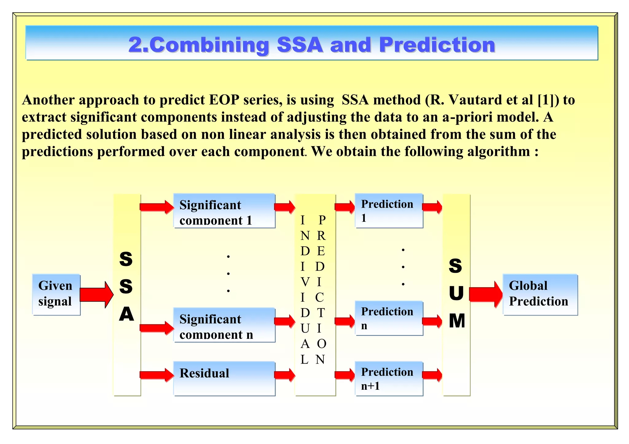 Non Linear Prediction Of Earth Orientation Parameters Pdf