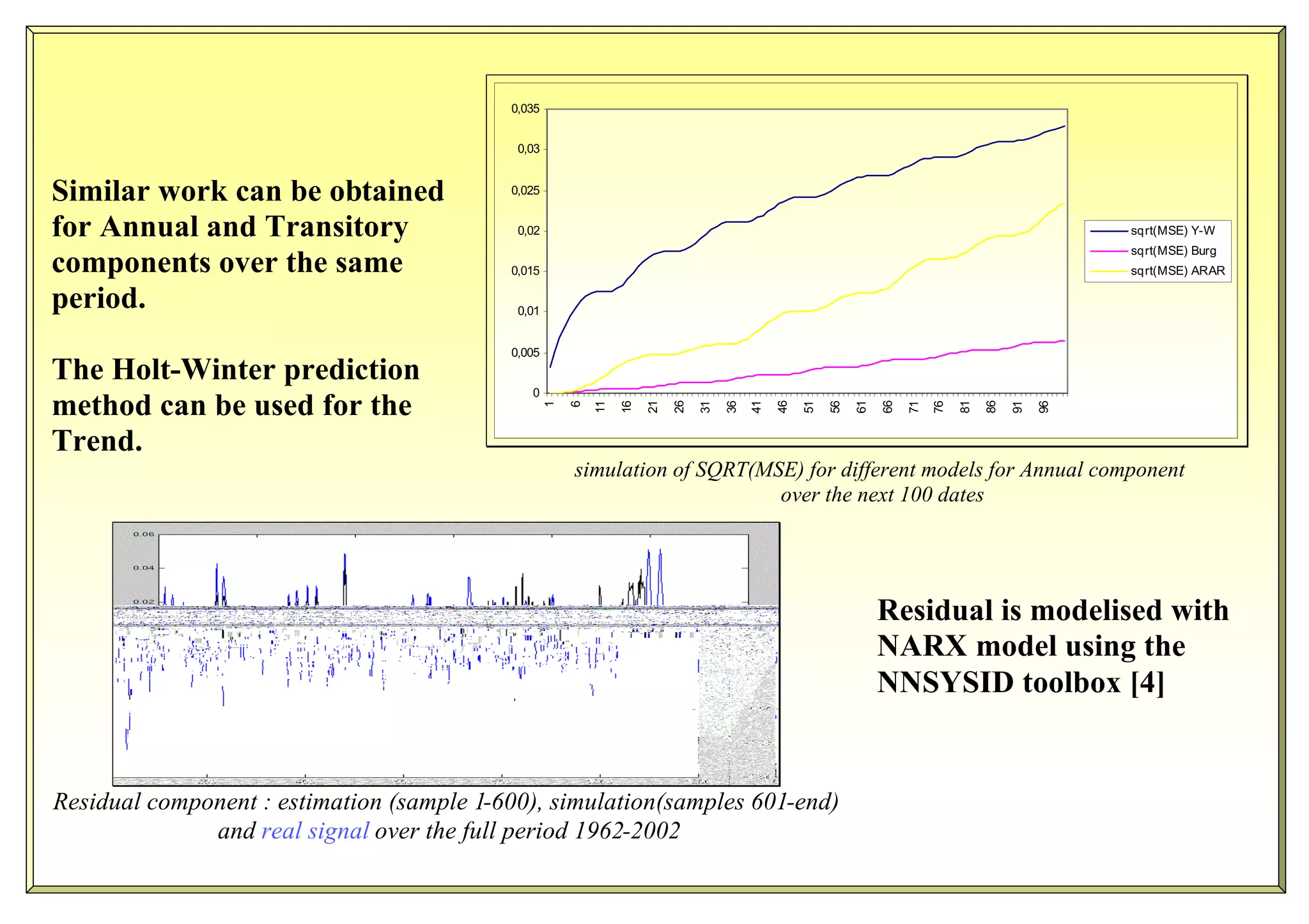 Non Linear Prediction Of Earth Orientation Parameters Pdf