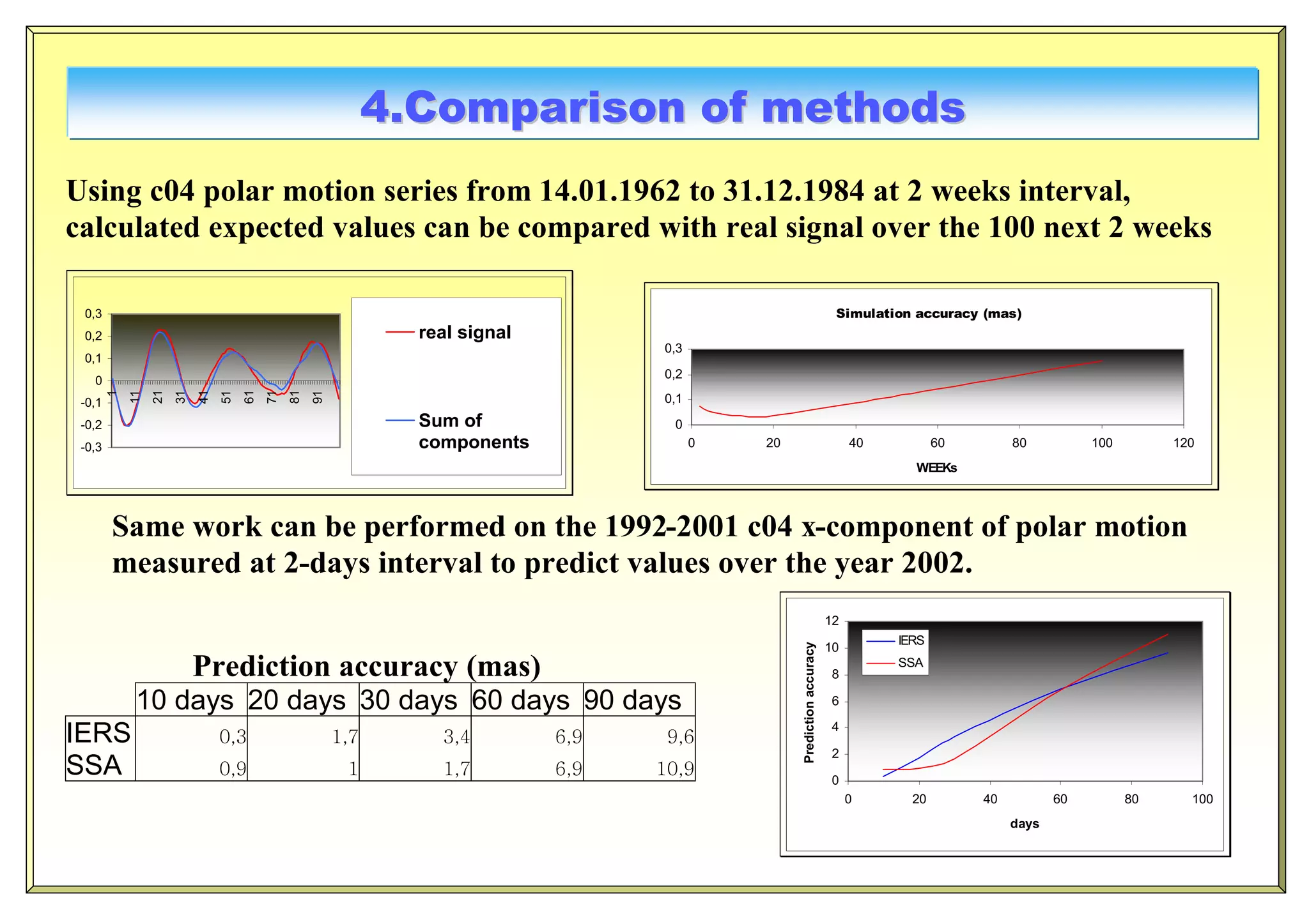 Non Linear Prediction Of Earth Orientation Parameters Pdf