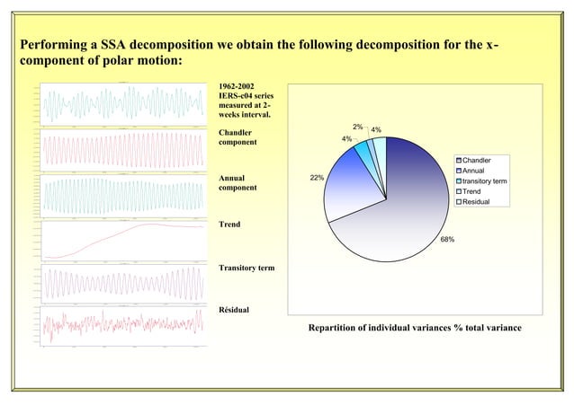 Non Linear Prediction Of Earth Orientation Parameters Pdf