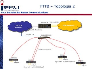 IERU fttx | PPT | Free Download