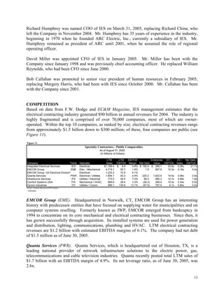 Integrated Electrical Services 050921 | PDF