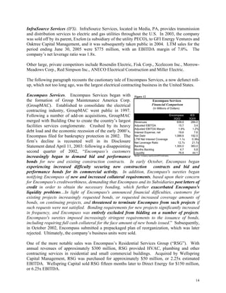 Integrated Electrical Services 050921 | PDF