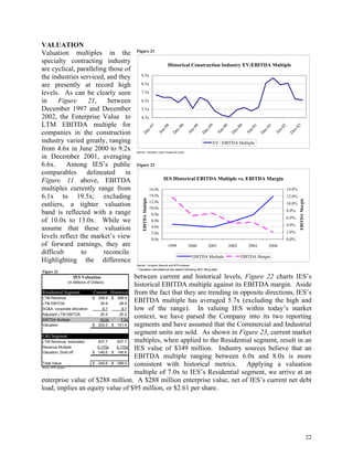 Integrated Electrical Services 050921 | PDF