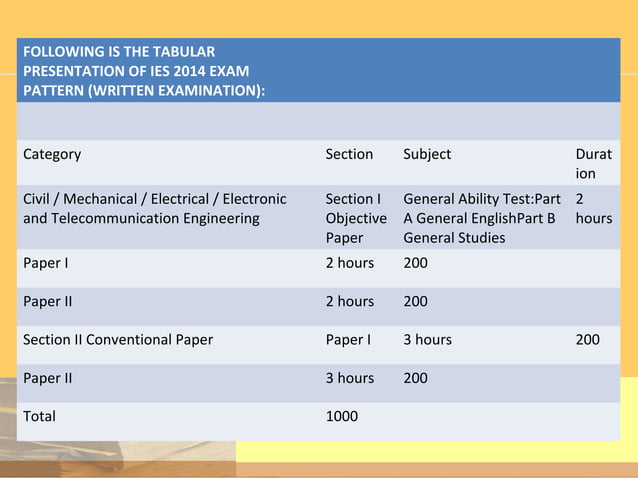 Ies 2014 exam pattern | PPT