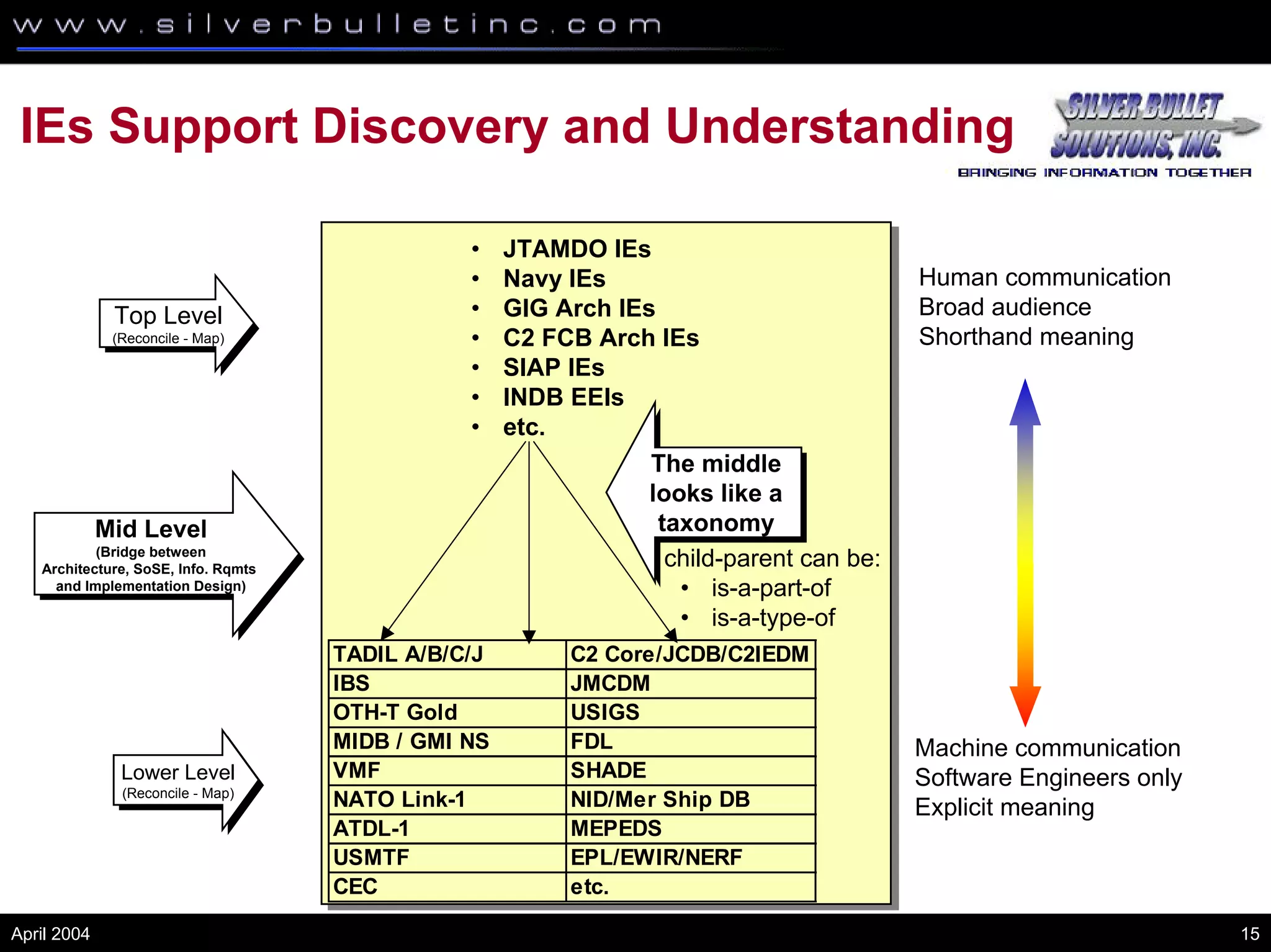 Structured military messaging & NEO Net Enabled Operations | PDF | Databases | Computer Software ...