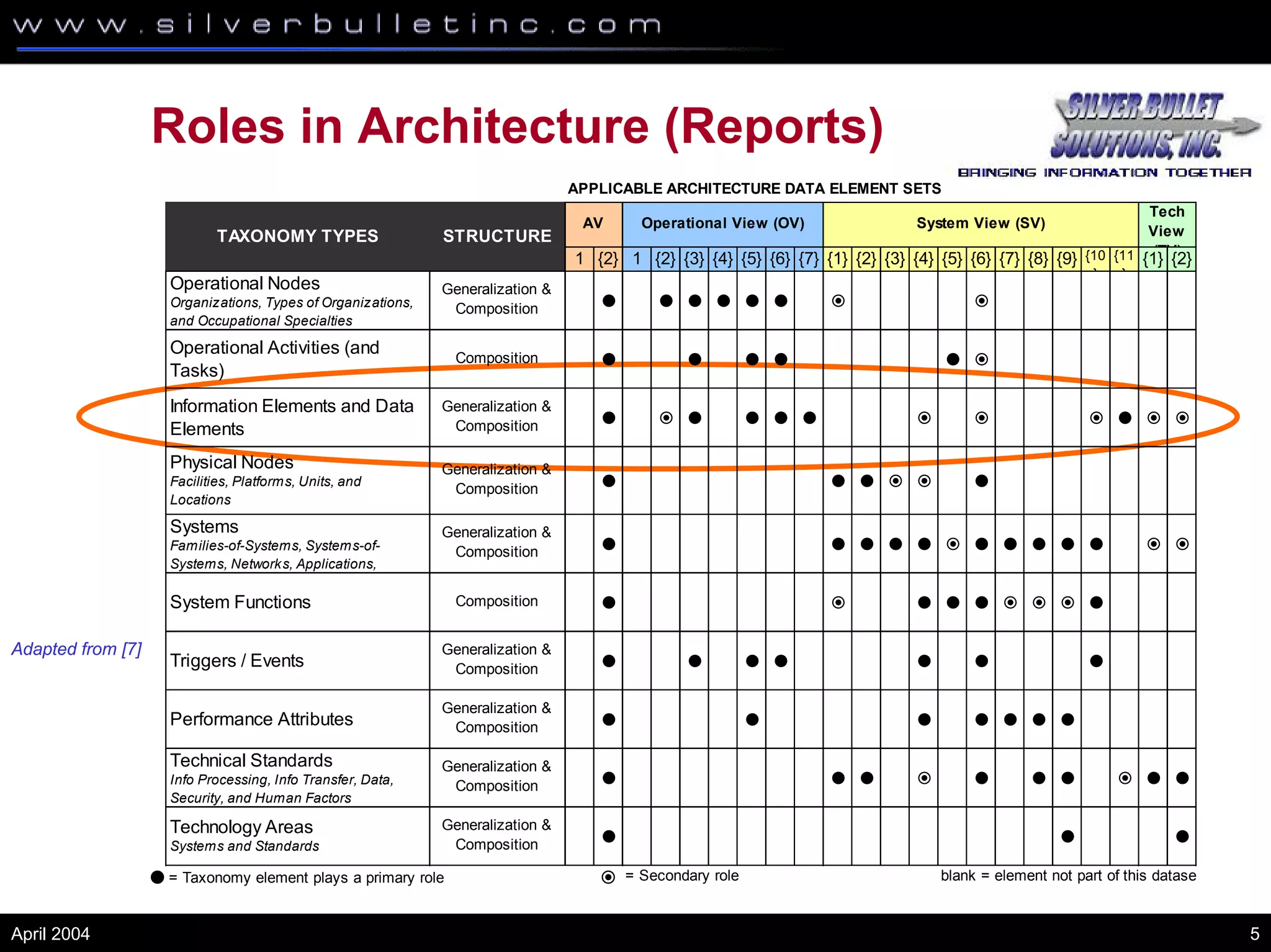 Structured military messaging & NEO Net Enabled Operations | PDF | Databases | Computer Software ...