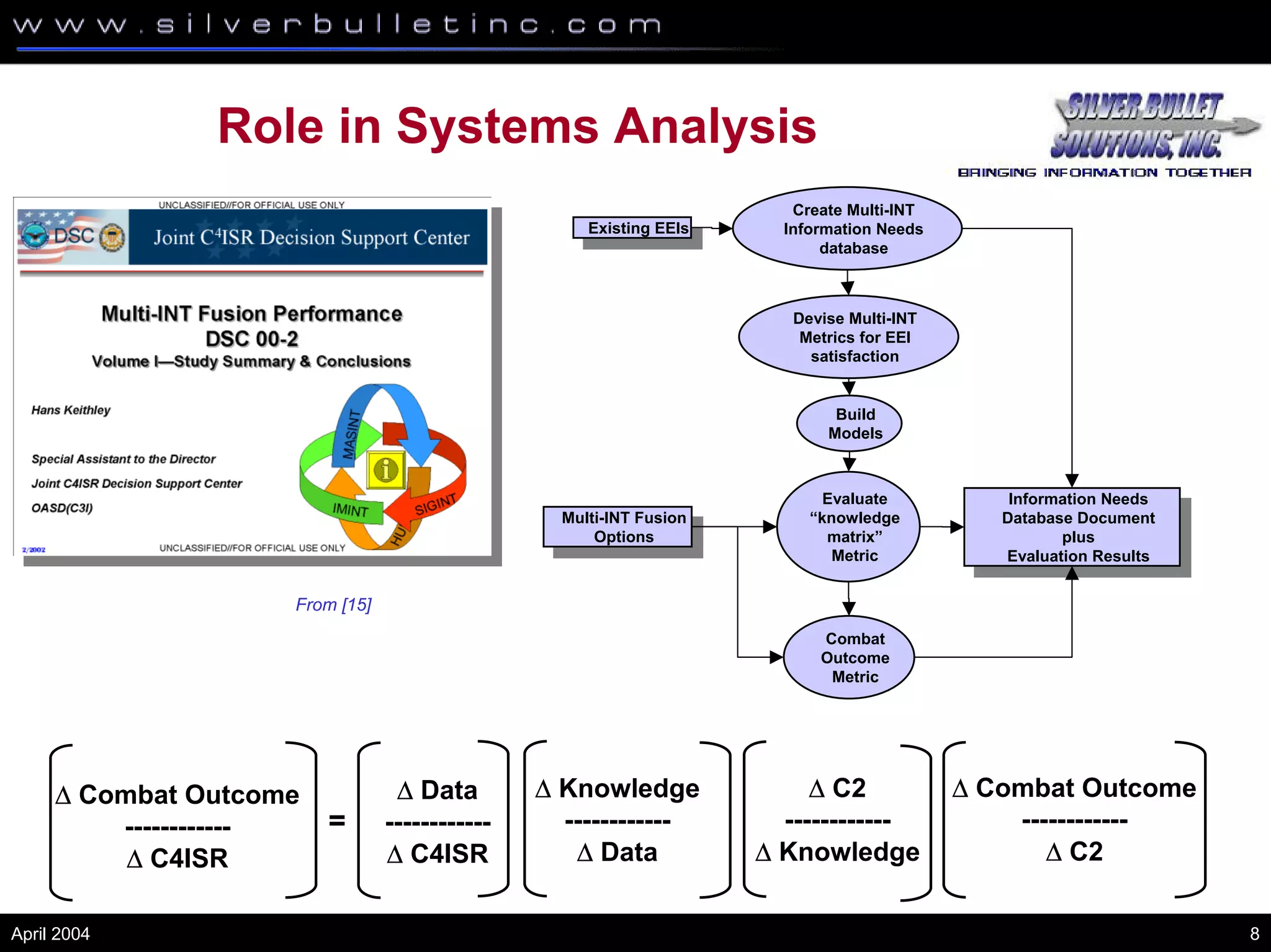 Structured military messaging & NEO Net Enabled Operations | PDF | Databases | Computer Software ...