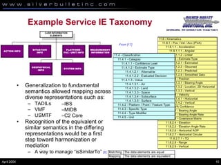 Structured military messaging & NEO Net Enabled Operations | PDF ...