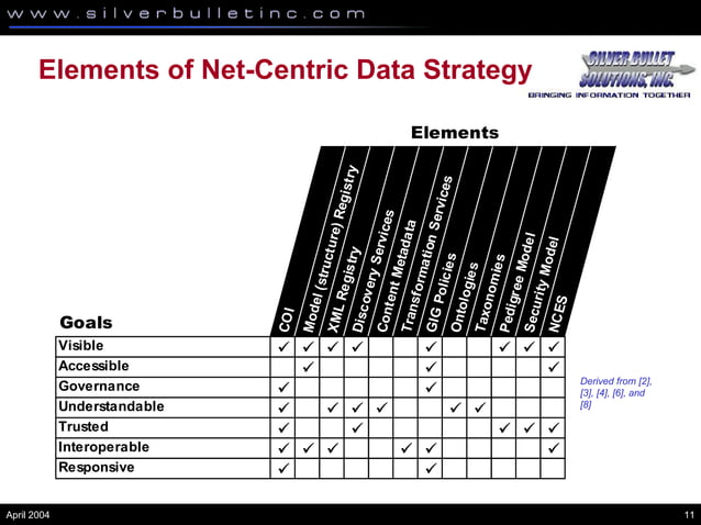 Structured military messaging & NEO Net Enabled Operations | PDF | Databases | Computer Software ...