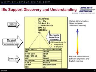 Structured military messaging & NEO Net Enabled Operations | PDF