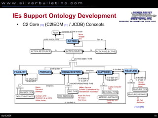 Structured military messaging & NEO Net Enabled Operations | PDF | Databases | Computer Software ...