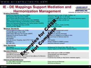 Structured military messaging & NEO Net Enabled Operations | PDF | Databases | Computer Software ...