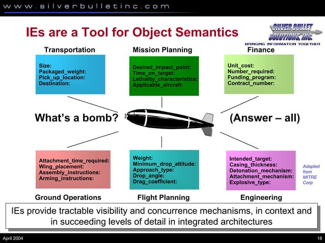Structured military messaging & NEO Net Enabled Operations | PDF | Databases | Computer Software ...