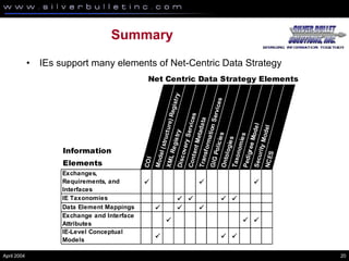 Structured military messaging & NEO Net Enabled Operations | PDF | Databases | Computer Software ...
