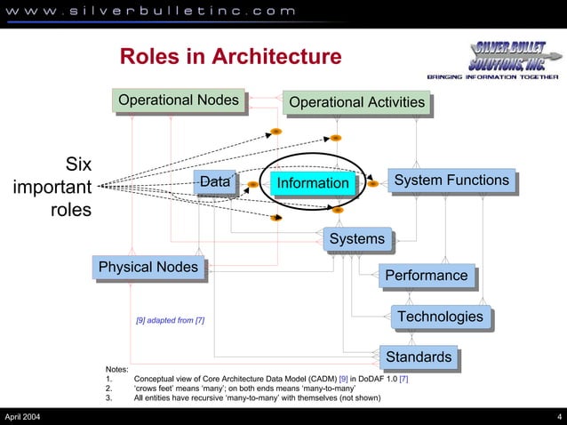 Structured military messaging & NEO Net Enabled Operations | PDF | Databases | Computer Software ...