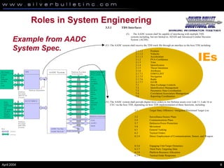 Structured military messaging & NEO Net Enabled Operations | PDF | Databases | Computer Software ...