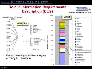 Structured military messaging & NEO Net Enabled Operations | PDF ...