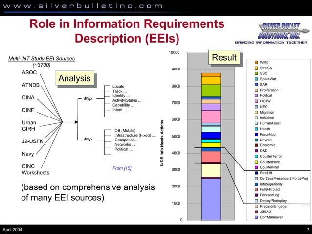 Structured military messaging & NEO Net Enabled Operations | PDF | Databases | Computer Software ...