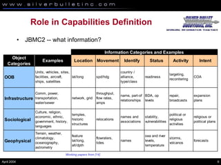 Structured military messaging & NEO Net Enabled Operations | PDF ...