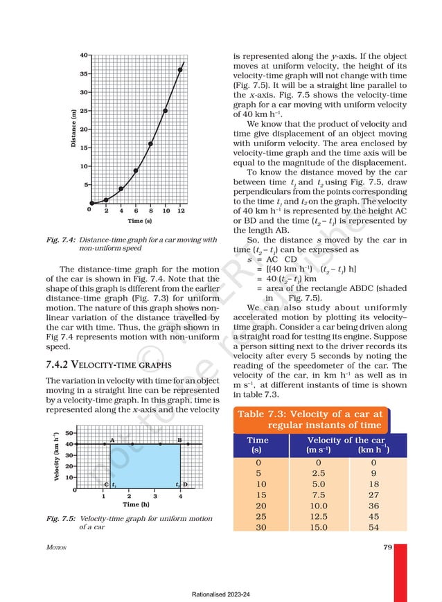 MOTION FOR CLASS 9 NCERT BOOK PDF FOR SELF STUDY | PDF