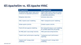 Closing the Performance Gap with Detailed HVAC Modelling & In-Use ...