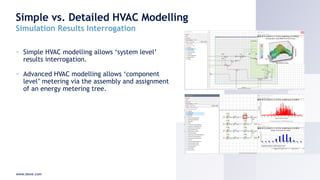 Closing the Performance Gap with Detailed HVAC Modelling & In-Use ...