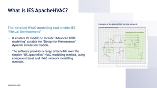Closing the Performance Gap with Detailed HVAC Modelling & In-Use Performance Modelling | PPT
