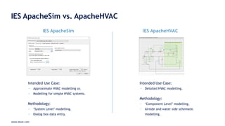 Closing the Performance Gap with Detailed HVAC Modelling & In-Use Performance Modelling | PPT
