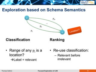 Focused Exploration of Geospatial Context on Linked Open Data | PDF | Databases | Computer ...