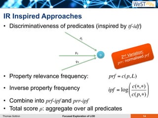Focused Exploration of Geospatial Context on Linked Open Data | PDF | Databases | Computer ...