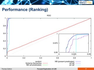 Focused Exploration of Geospatial Context on Linked Open Data | PDF | Databases | Computer ...