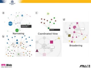A Visual Exploration Workflow as Enabler for the Exploitation of Linked ...