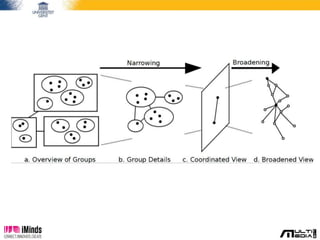 A Visual Exploration Workflow as Enabler for the Exploitation of Linked ...