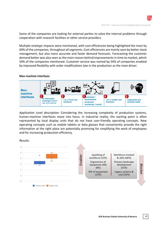 Digitalization in the Manufacturing Industry - Germany | PDF