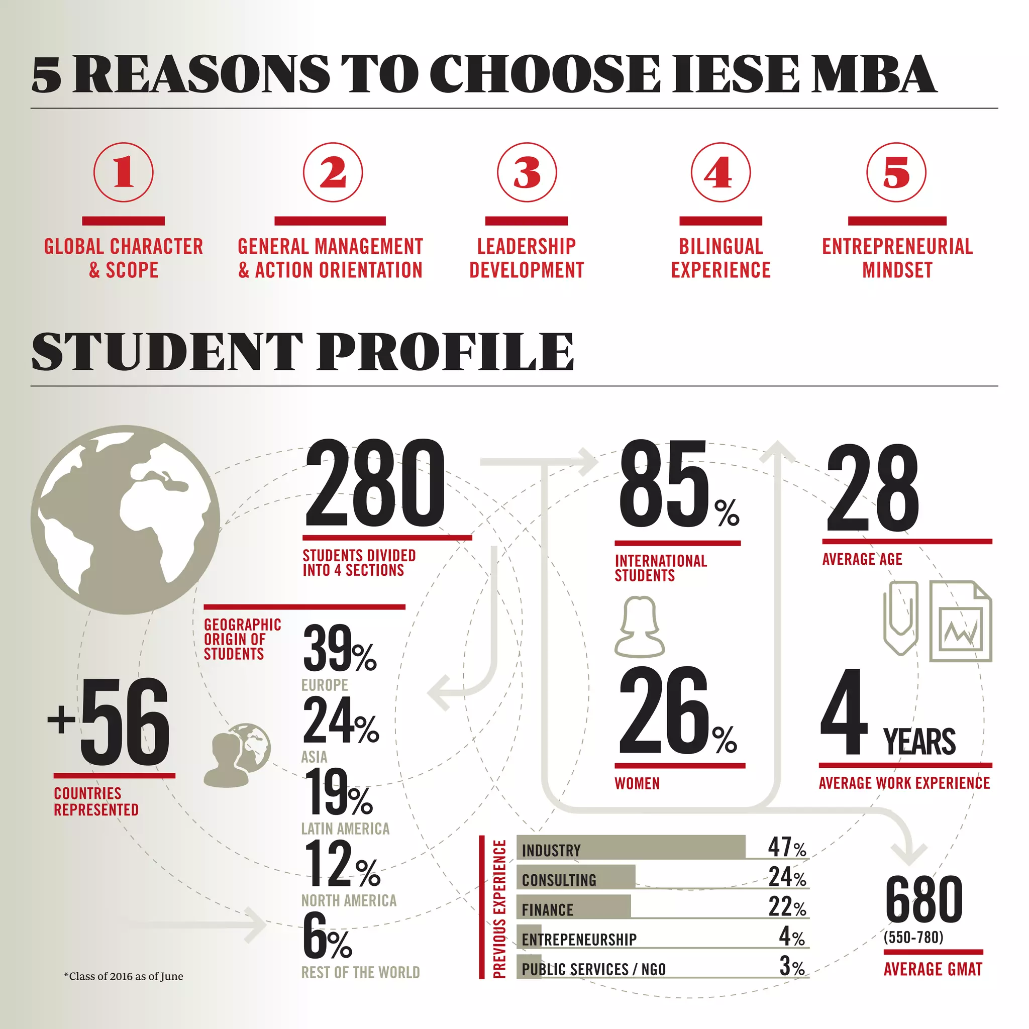IESE MBA Brochure 2015 | PDF