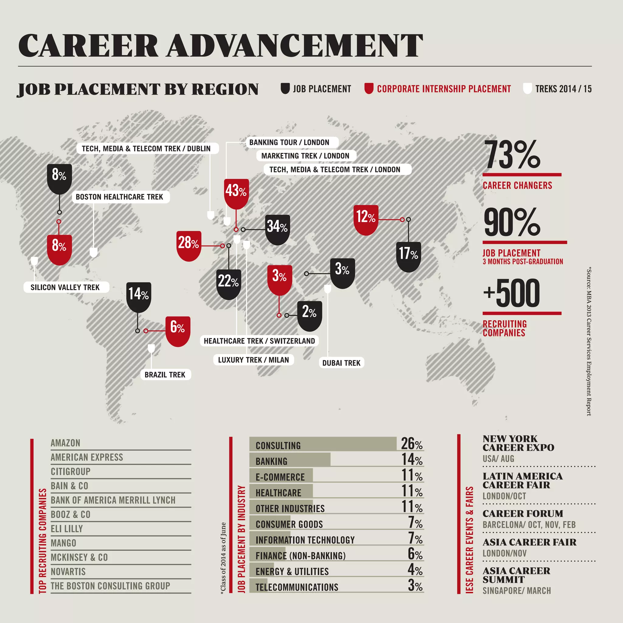 IESE MBA Brochure 2015 | PDF