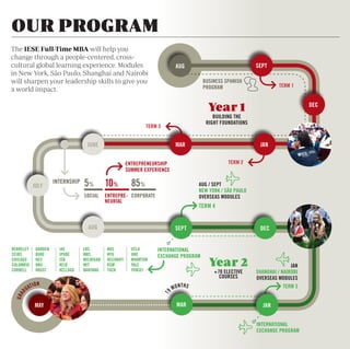 IESE MBA Brochure 2015 | PDF